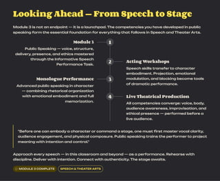 Mastering Public Speaking: Voice, Presence, and Performance Techniques ...