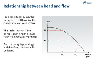 Reading a Pump Curve | PDF