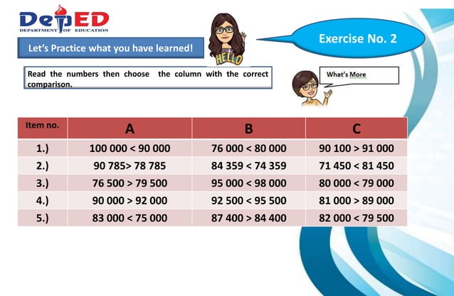 Reads and writes numbers in symbols and in words up to hundred thousand ...