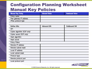 Security Design Considerations Module 3 - Training Sample | PPT
