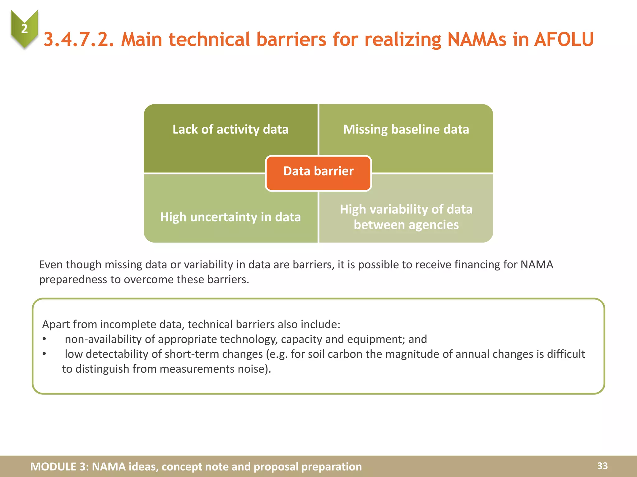 Module 3: Step-by-step NAMA development - NAMA ideas, concept notes and ...