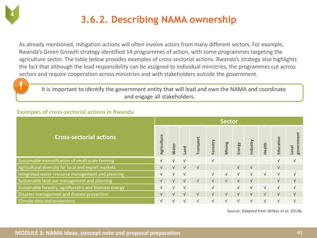 Module 3: Step-by-step NAMA development - NAMA ideas, concept notes and ...