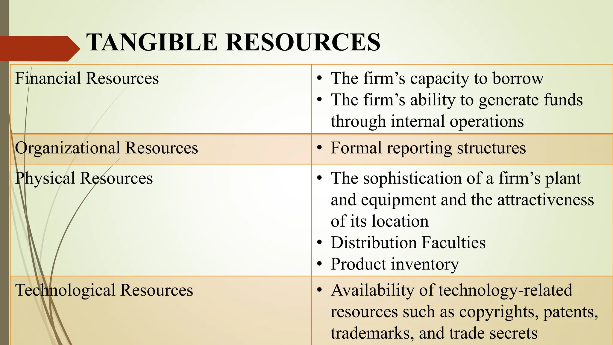 MODULE-3-THE-INTERNAL-ORGANIZATION.pptx