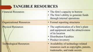 MODULE-3-THE-INTERNAL-ORGANIZATION.pptx