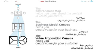 Module-3-_-Value-Proposition-Customer-Validation-V2.0-.pptx.pdf