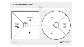 Module-3-_-Value-Proposition-Customer-Validation-V2.0-.pptx.pdf