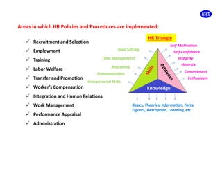 HUMAN RESOURCE MANAGEMENT ANALYTICS MODULE 3 | PDF