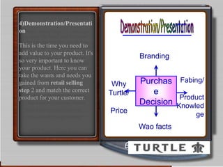 7 Steps Of Selling Pptx