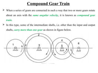 Module-3A.pptxgears Analysis and synthesis | PPTX