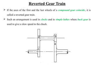 Module-3A.pptxgears Analysis and synthesis | PPTX