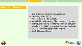 MODULE-3A-LDM-2-COURSE-FOR-TEACHERS.pptx
