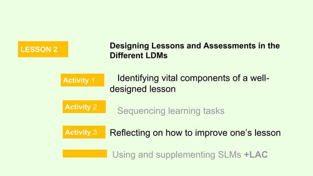 MODULE-3A-LDM-2-COURSE-FOR-TEACHERS.pptx