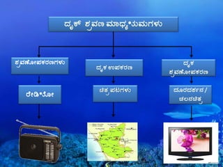 Module 3 audio visual aids | PDF