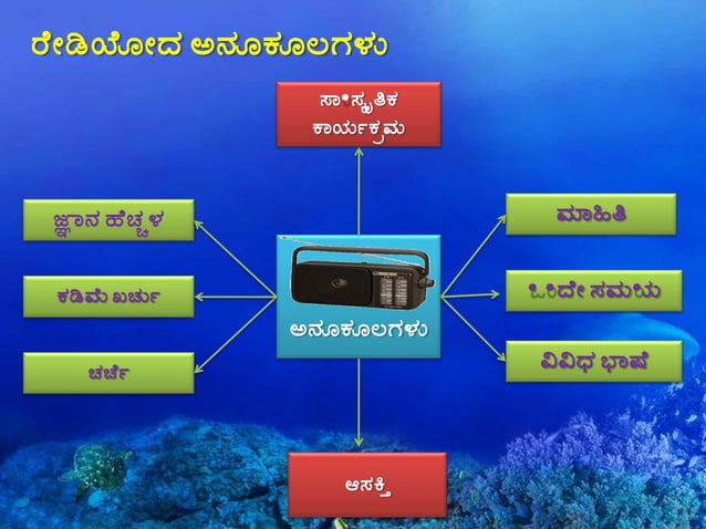 Module 3 audio visual aids | PDF