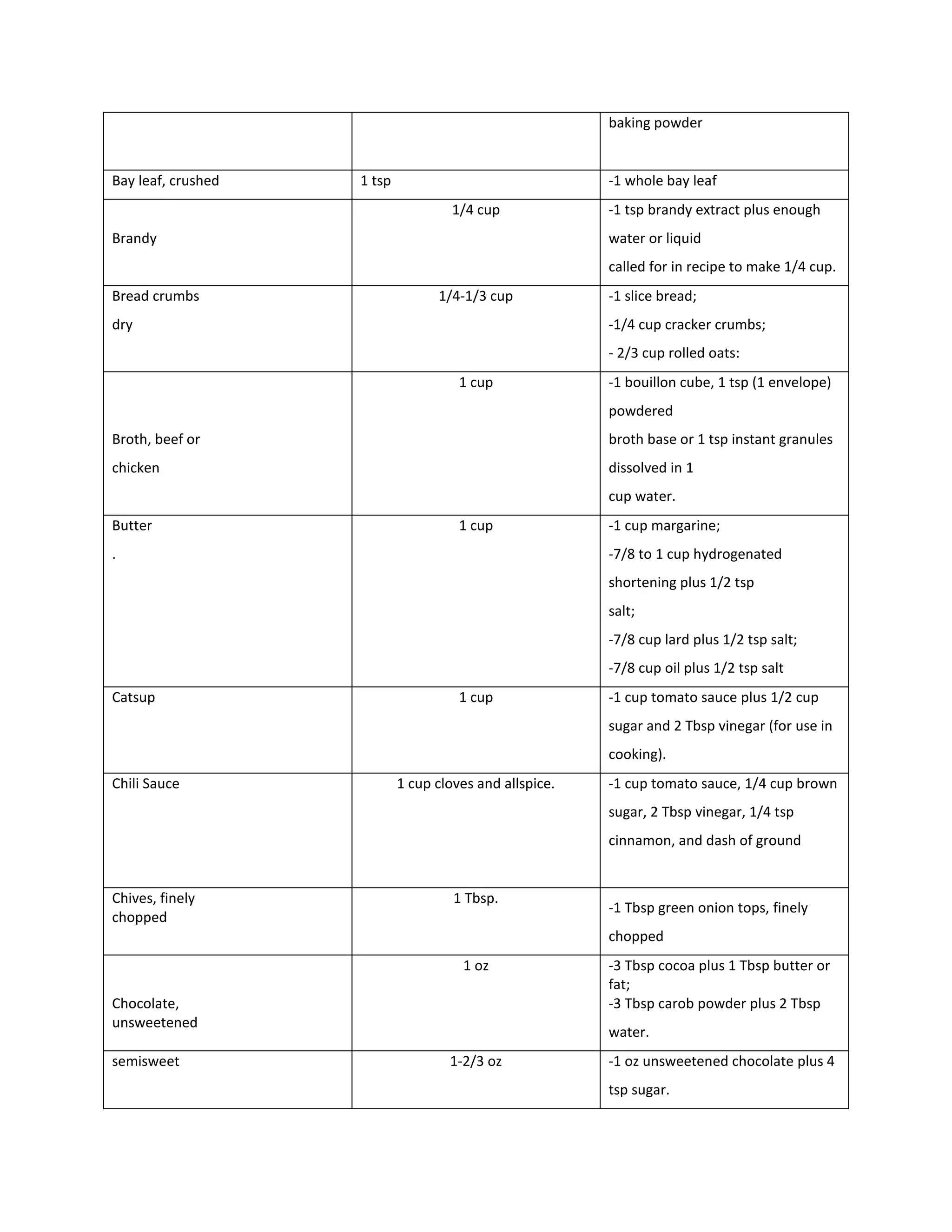 MODULE-3_Convert-system-of-measurement-according-to-recipe-requirement.docx