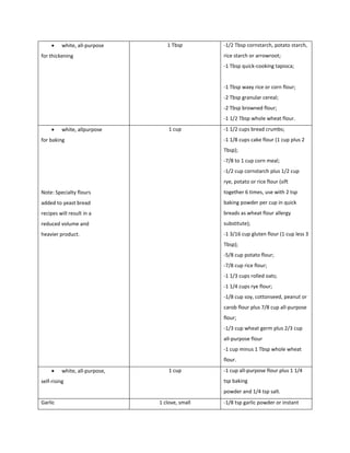 MODULE-3_Convert-system-of-measurement-according-to-recipe-requirement.docx