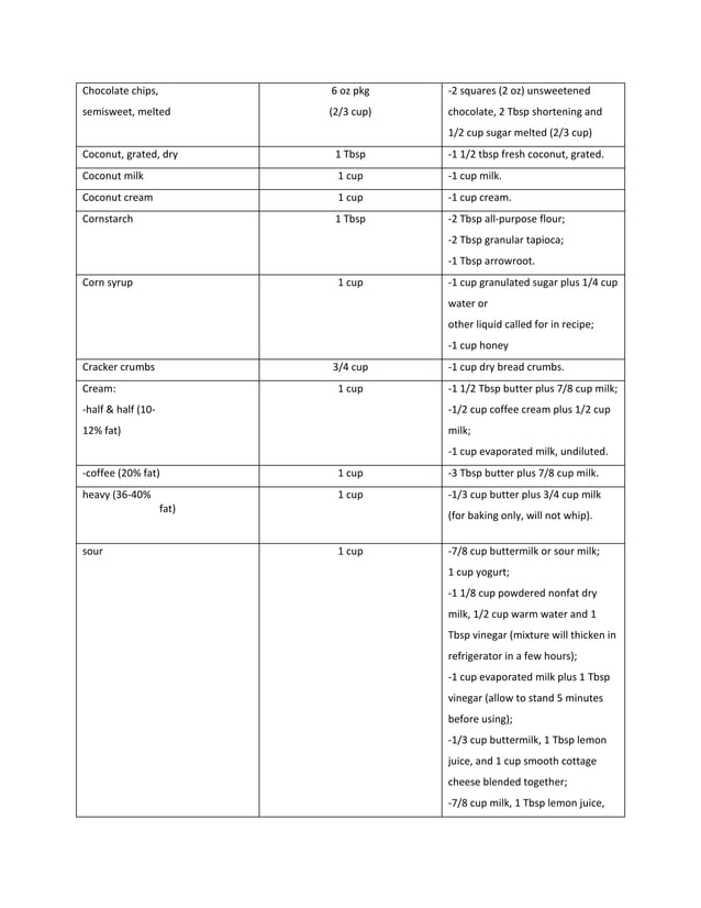 MODULE-3_Convert-system-of-measurement-according-to-recipe-requirement ...