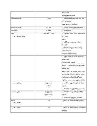 MODULE-3_Convert-system-of-measurement-according-to-recipe-requirement.docx