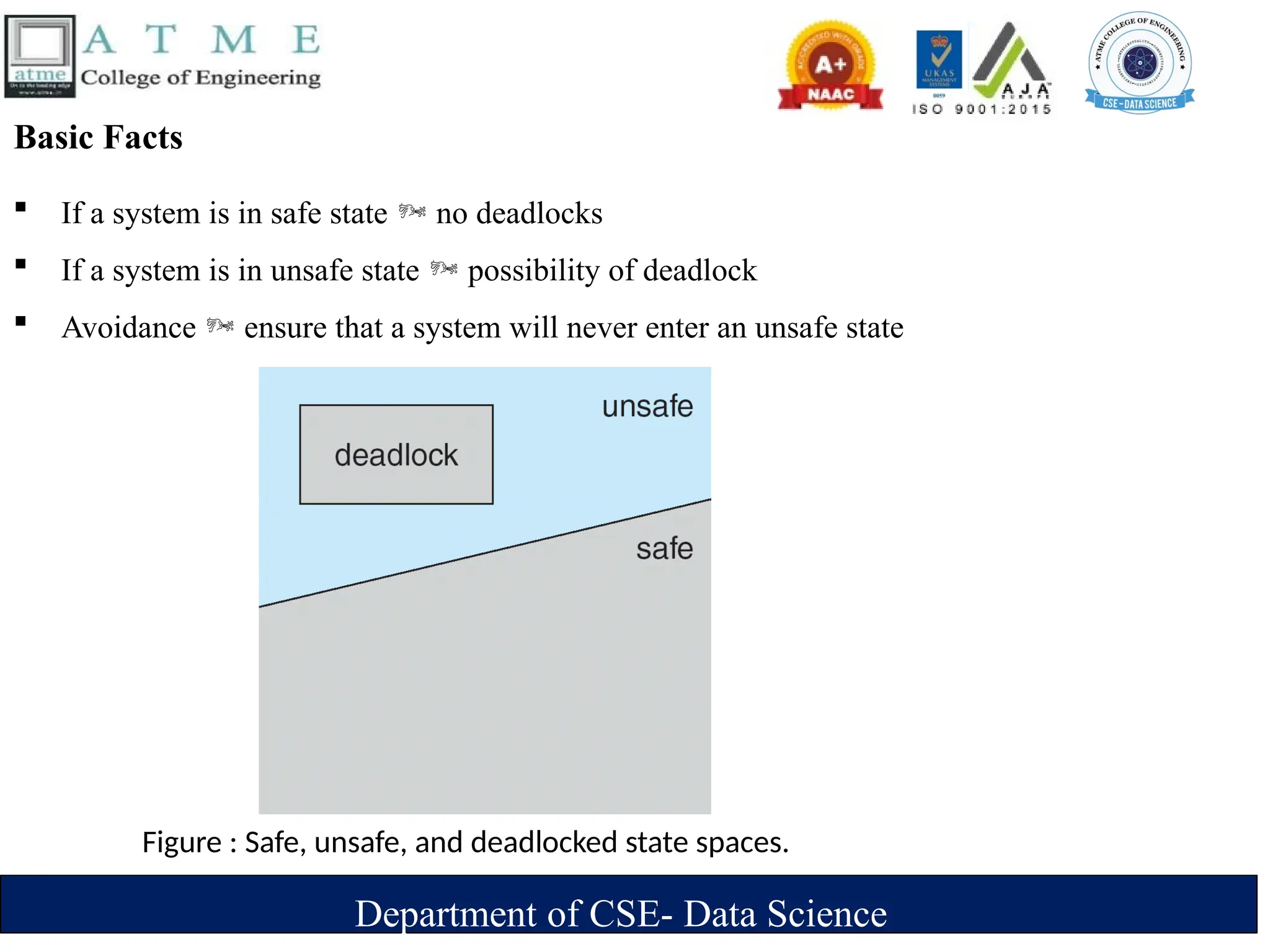 Module-3 Deadlocks.pptx BCS303 Operating system | PPTX | Operating Systems | Computer Software ...