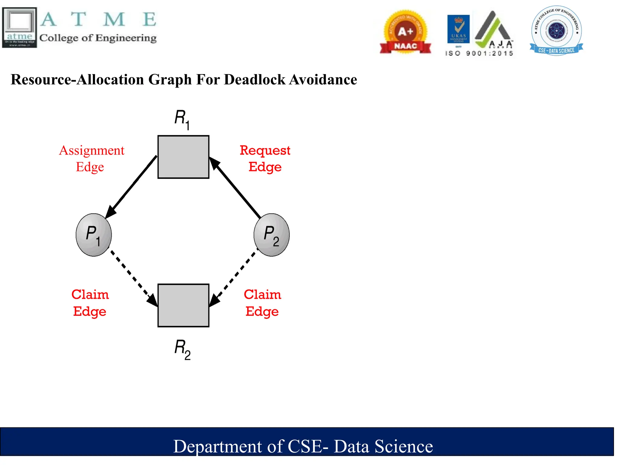 Module-3 Deadlocks.pptx BCS303 Operating system | PPTX | Operating ...