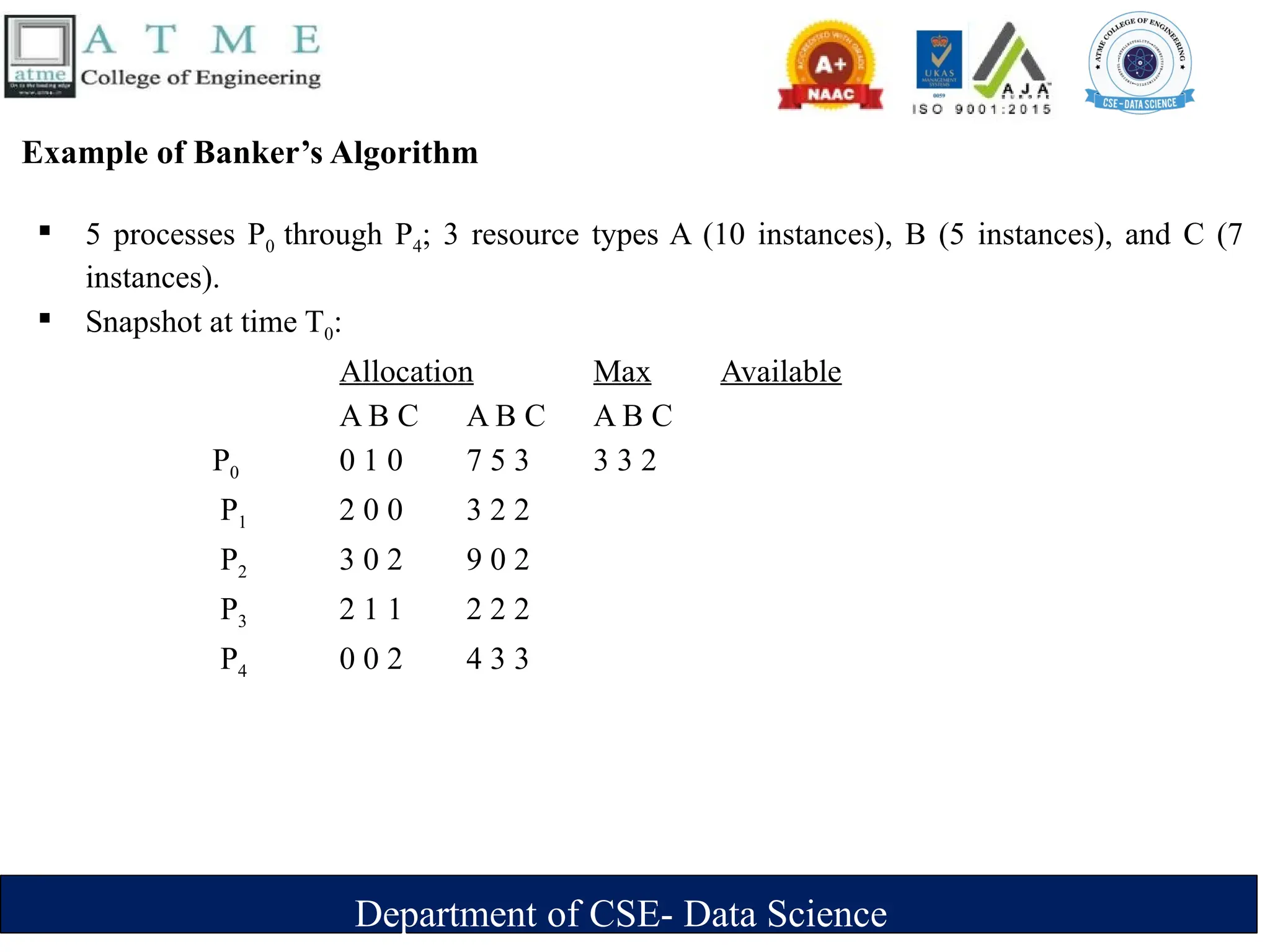 Module-3 Deadlocks.pptx BCS303 Operating system | PPTX | Operating Systems | Computer Software ...