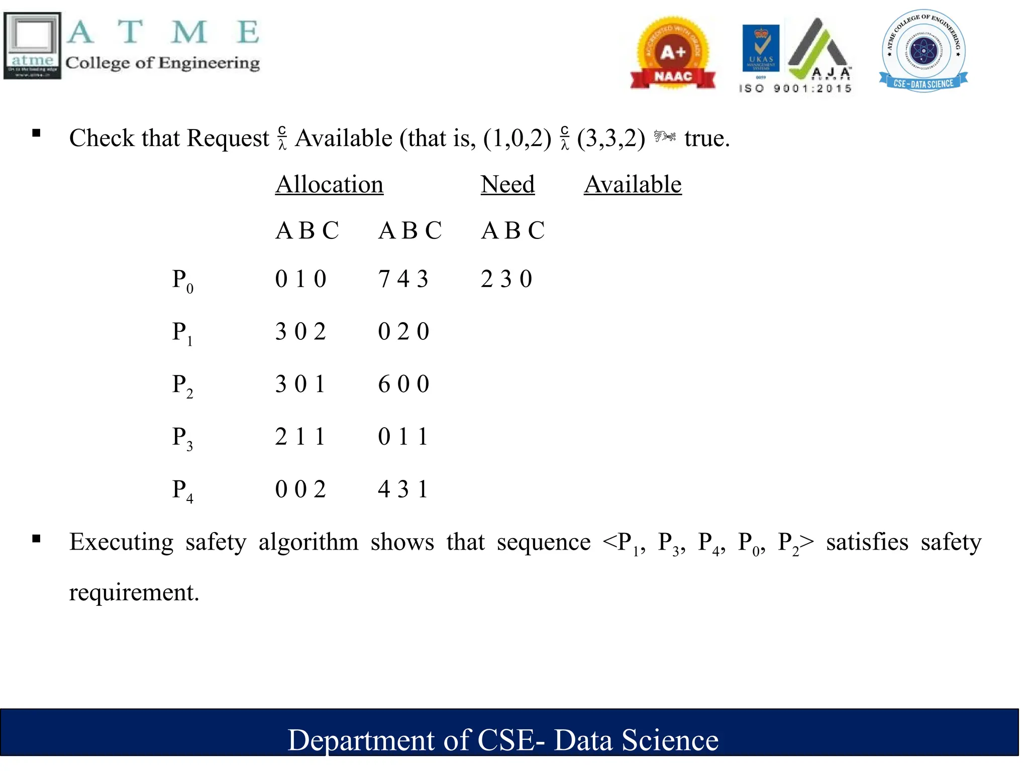 Module-3 Deadlocks.pptx BCS303 Operating system | PPTX | Operating Systems | Computer Software ...