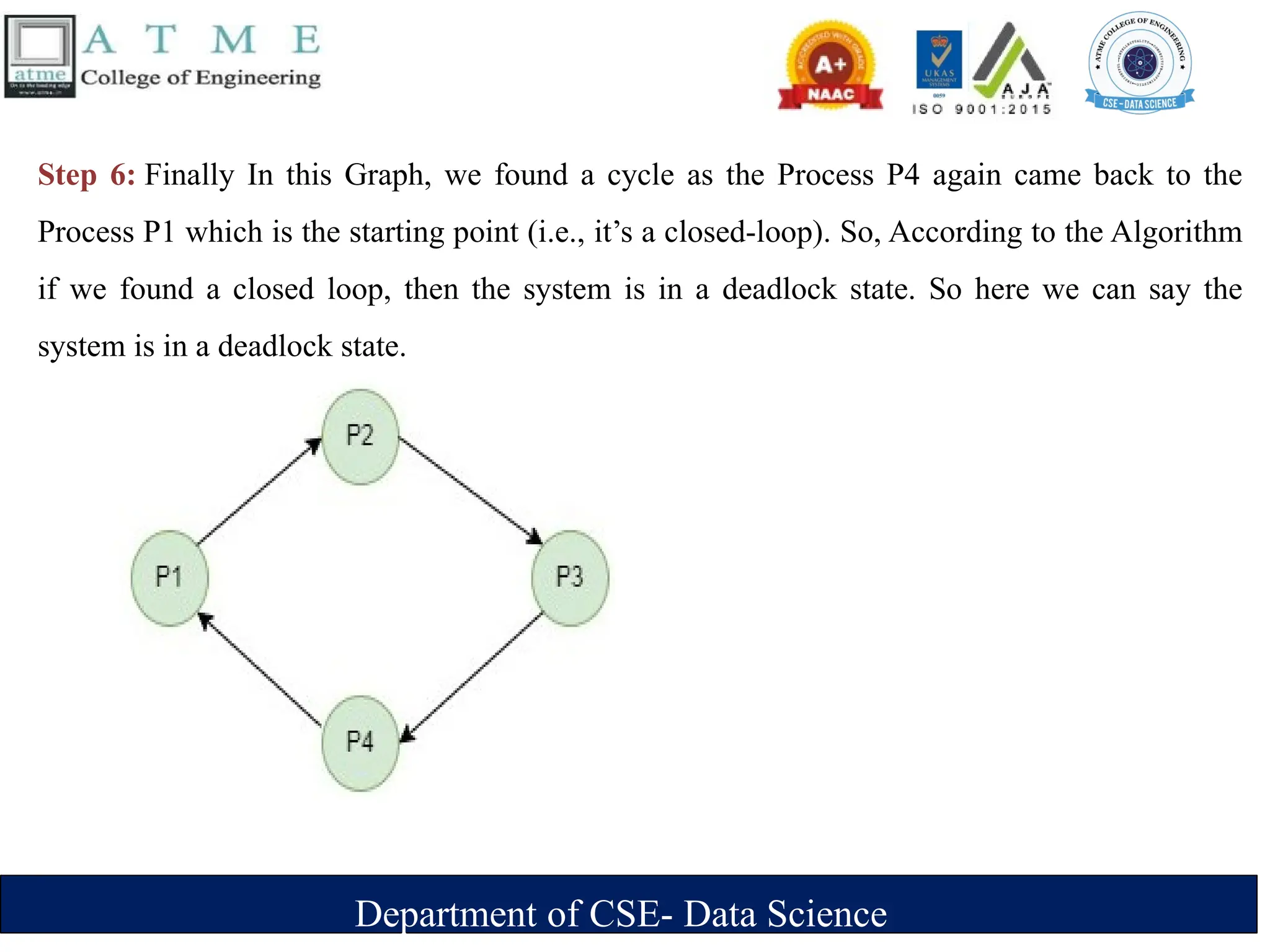 Module-3 Deadlocks.pptx BCS303 Operating system | PPTX | Operating Systems | Computer Software ...