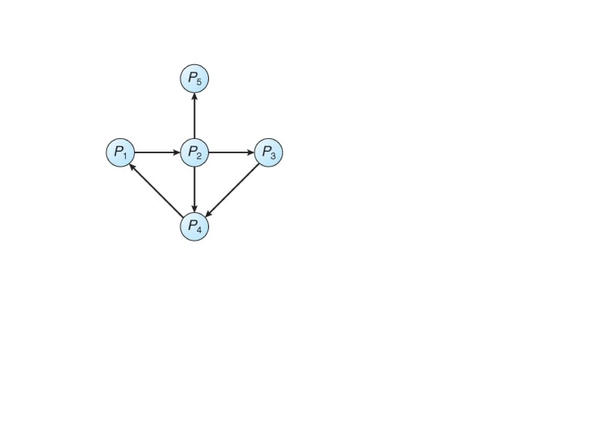 Module-3 Deadlocks.pptx BCS303 Operating system | PPTX | Operating Systems | Computer Software ...