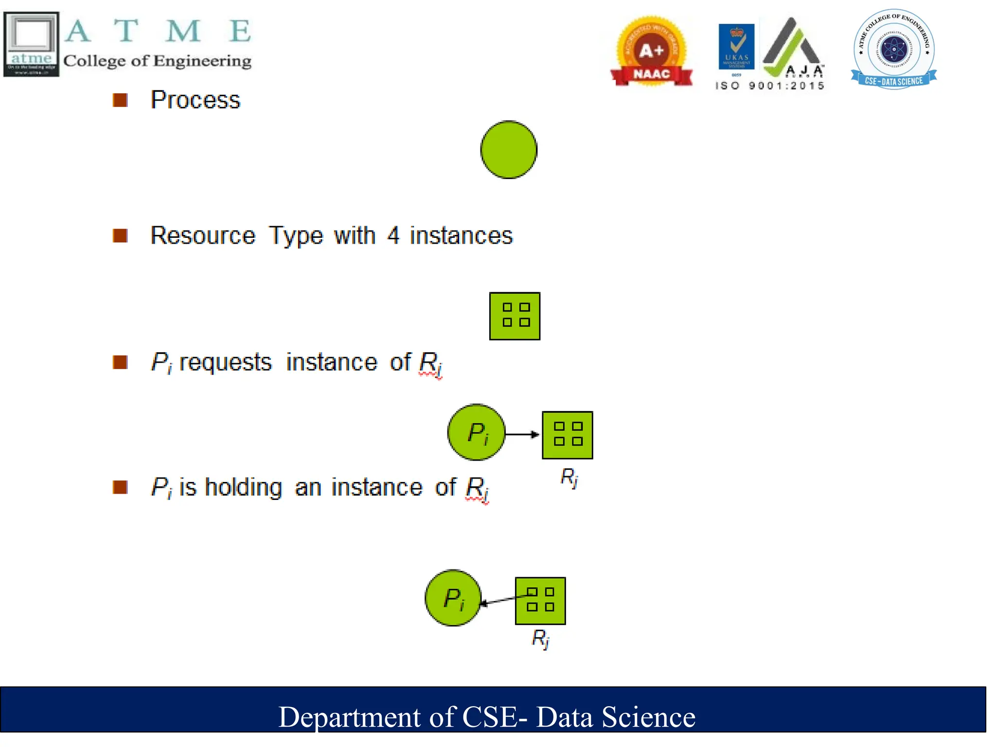 Module-3 Deadlocks.pptx BCS303 Operating system | PPTX | Operating Systems | Computer Software ...