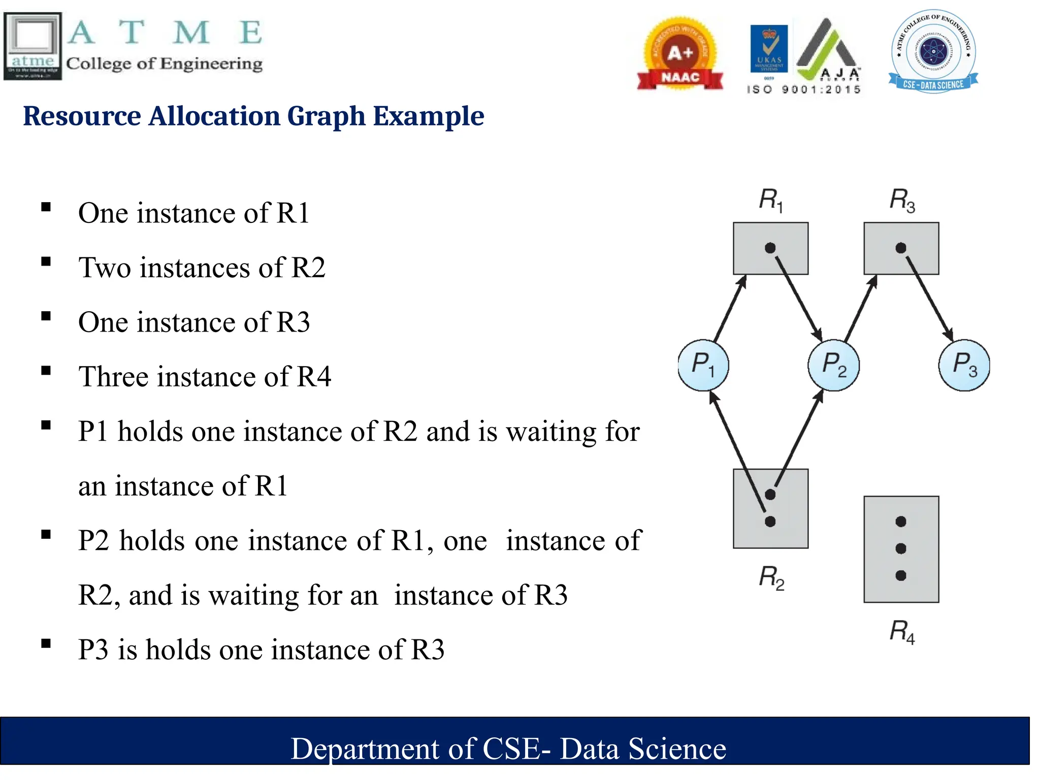 Module-3 Deadlocks.pptx BCS303 Operating system | PPTX | Operating ...
