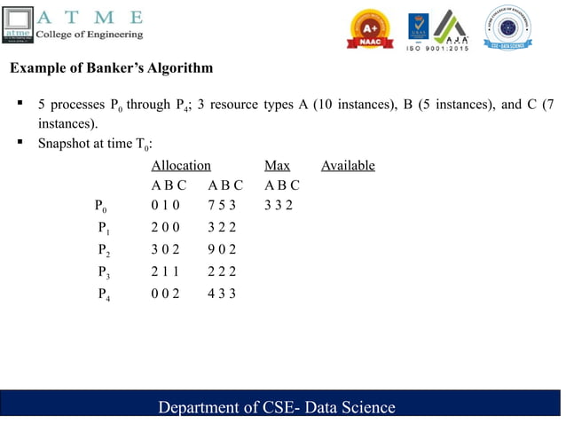 Module 3 Deadlockspptx Bcs303 Operating System Pptx Operating Systems Computer Software
