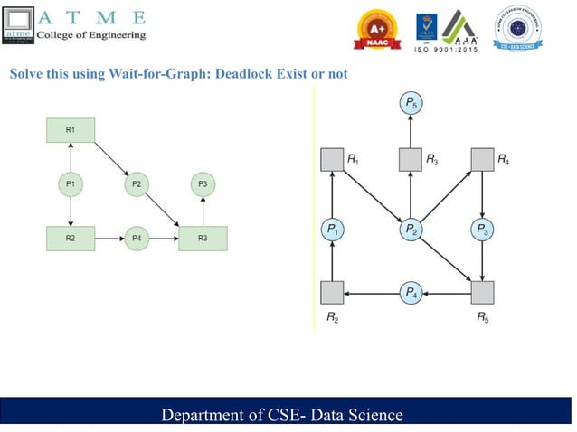 Module 3 Deadlockspptx Bcs303 Operating System Pptx Operating Systems Computer Software