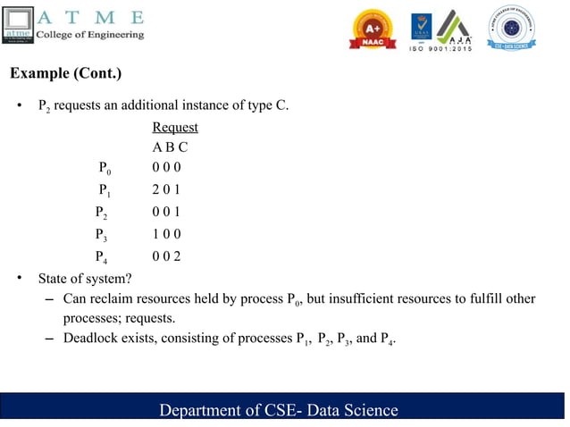 Module-3 Deadlocks.pptx BCS303 Operating system | PPTX | Operating ...