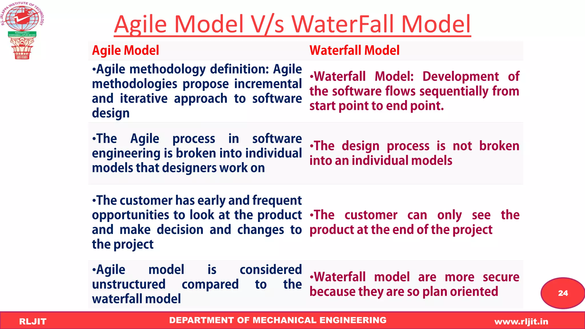 Module-3_Design thinking in IT Industries.pdf