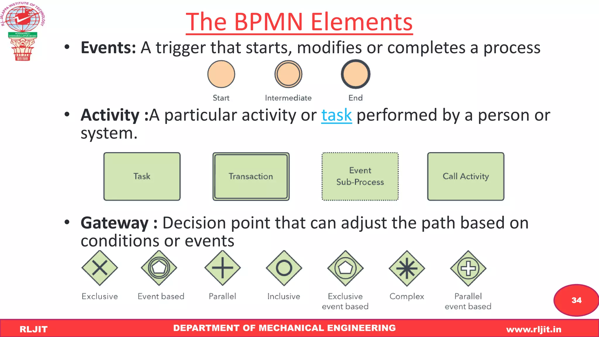 Module-3_Design thinking in IT Industries.pdf | Programming Languages ...