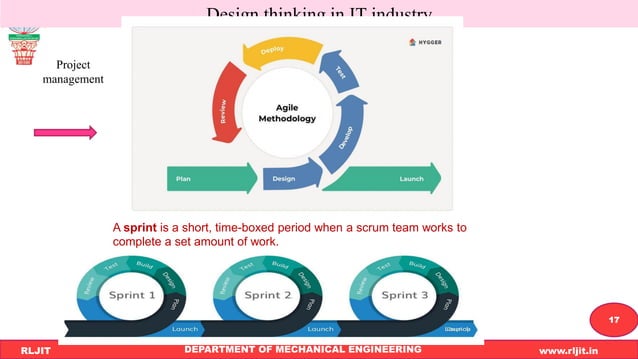 Module-3_Design thinking in IT Industries.pdf | Programming Languages ...