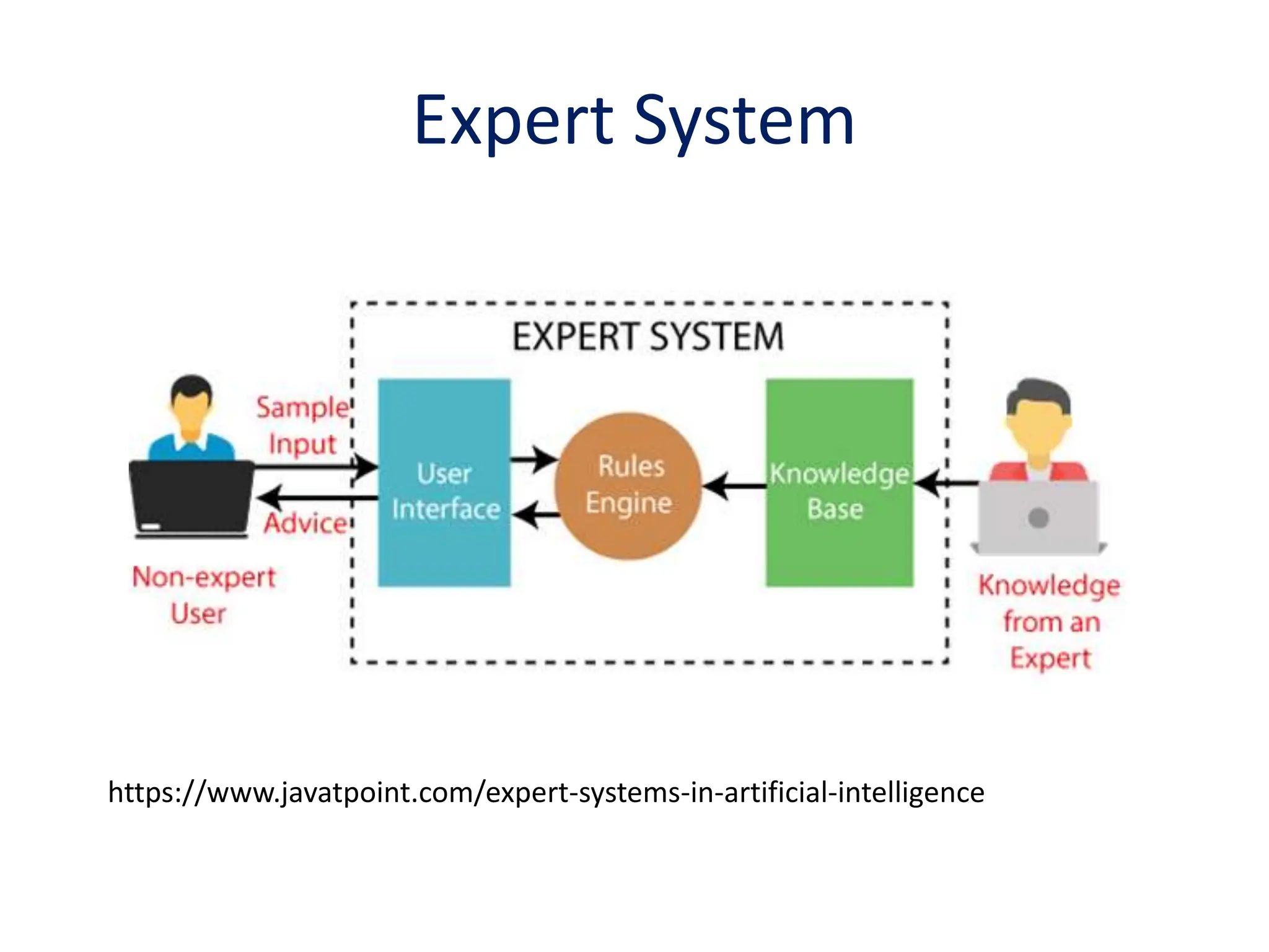 Module -3 expert system.pptx
