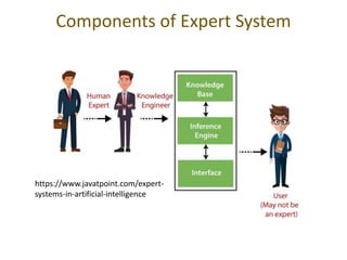 Module -3 expert system.pptx