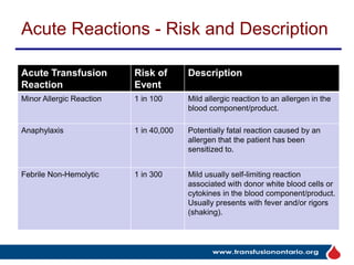 transfusion is medical terminology and explaination | PPT