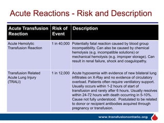 transfusion is medical terminology and explaination | PPT