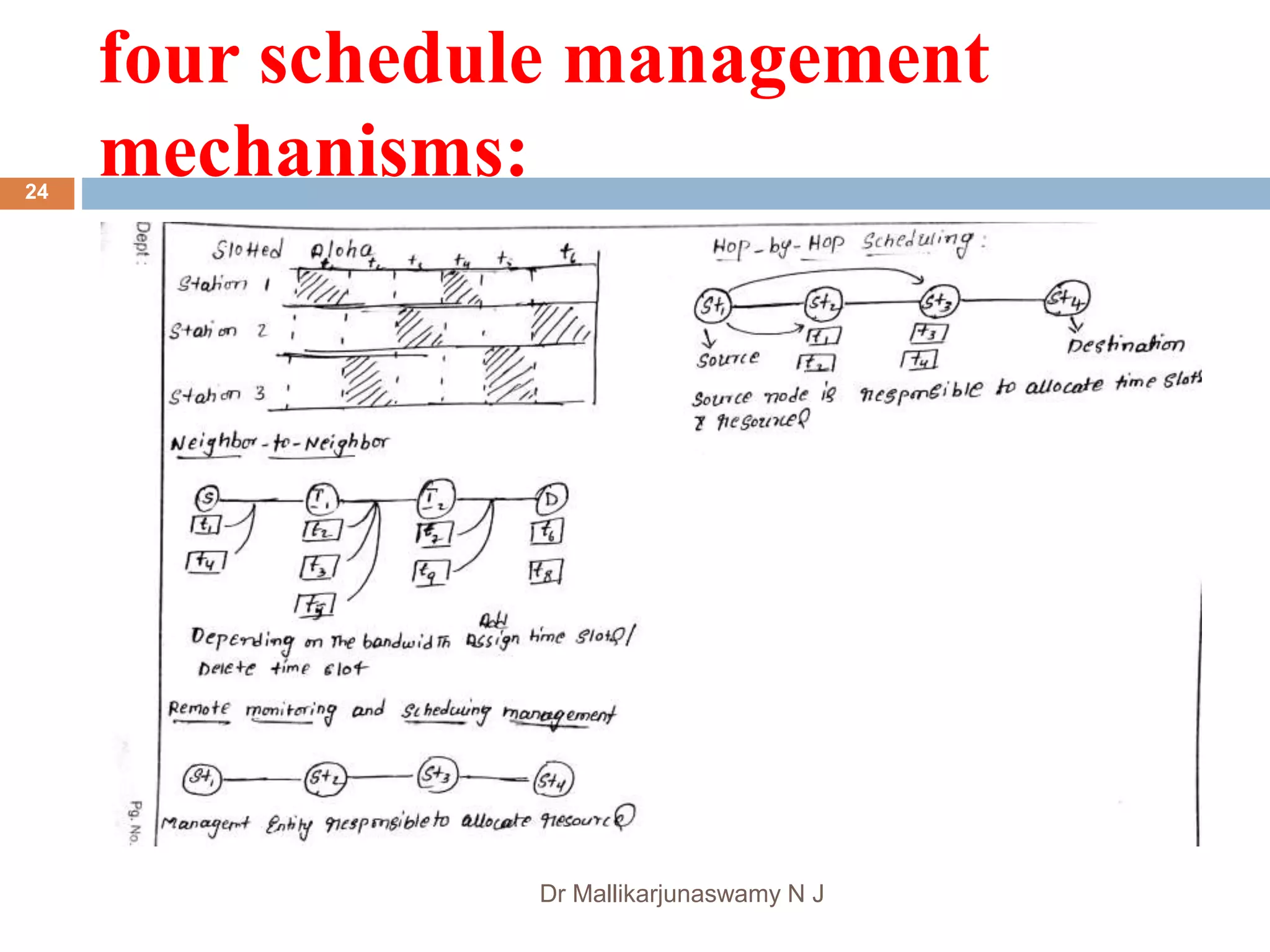 Module 3 INTERNET OF THINGS | PPT