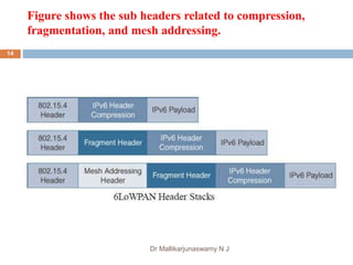 Module 3 INTERNET OF THINGS | PPT