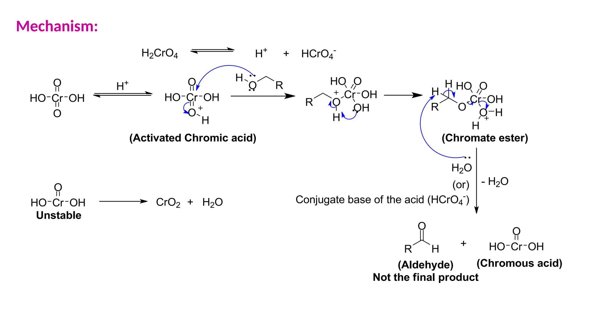 Module-3_Lectures-6-8.pptx physical chemistry | PPTX