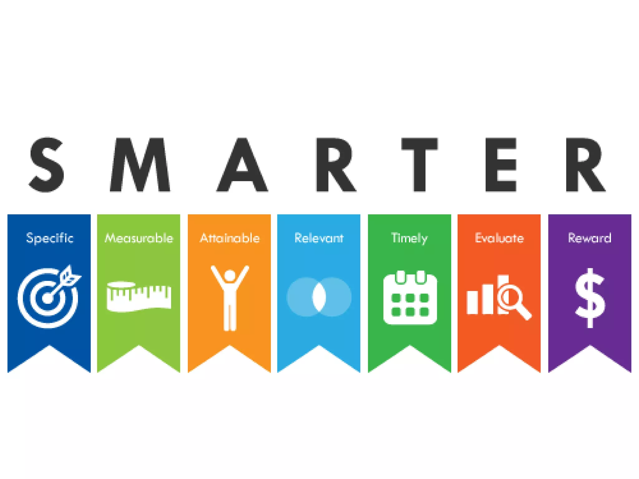 Vision, Mission, Goals & Policy Setting | PPT