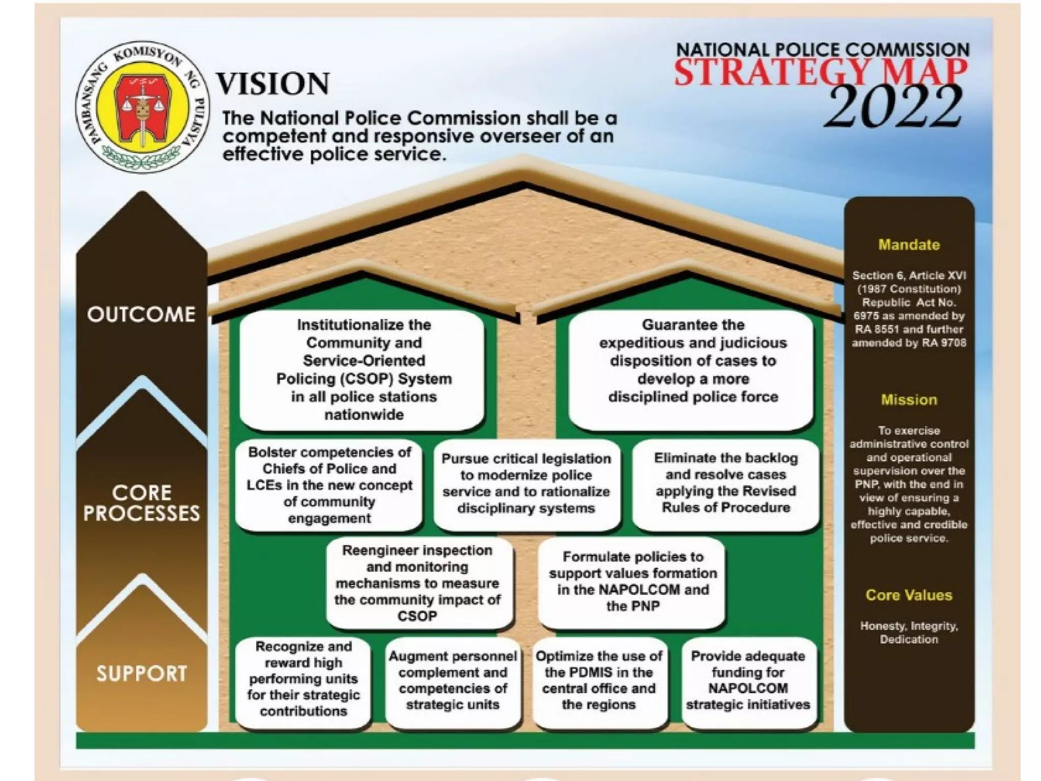 Vision, Mission, Goals & Policy Setting | PPT