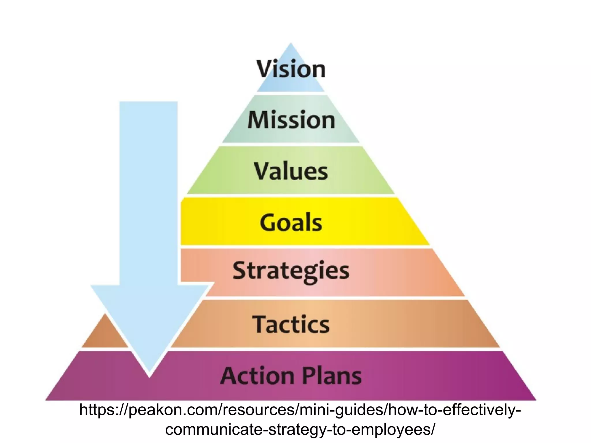 Vision, Mission, Goals & Policy Setting | PPT
