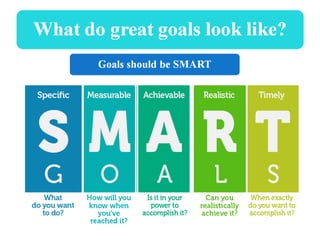Vision, Mission, Goals & Policy Setting | PPT