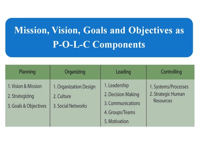 Vision, Mission, Goals & Policy Setting | PPT