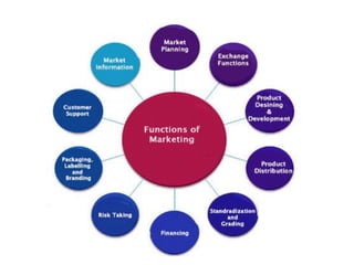 MARKETING FUNCTION | PDF