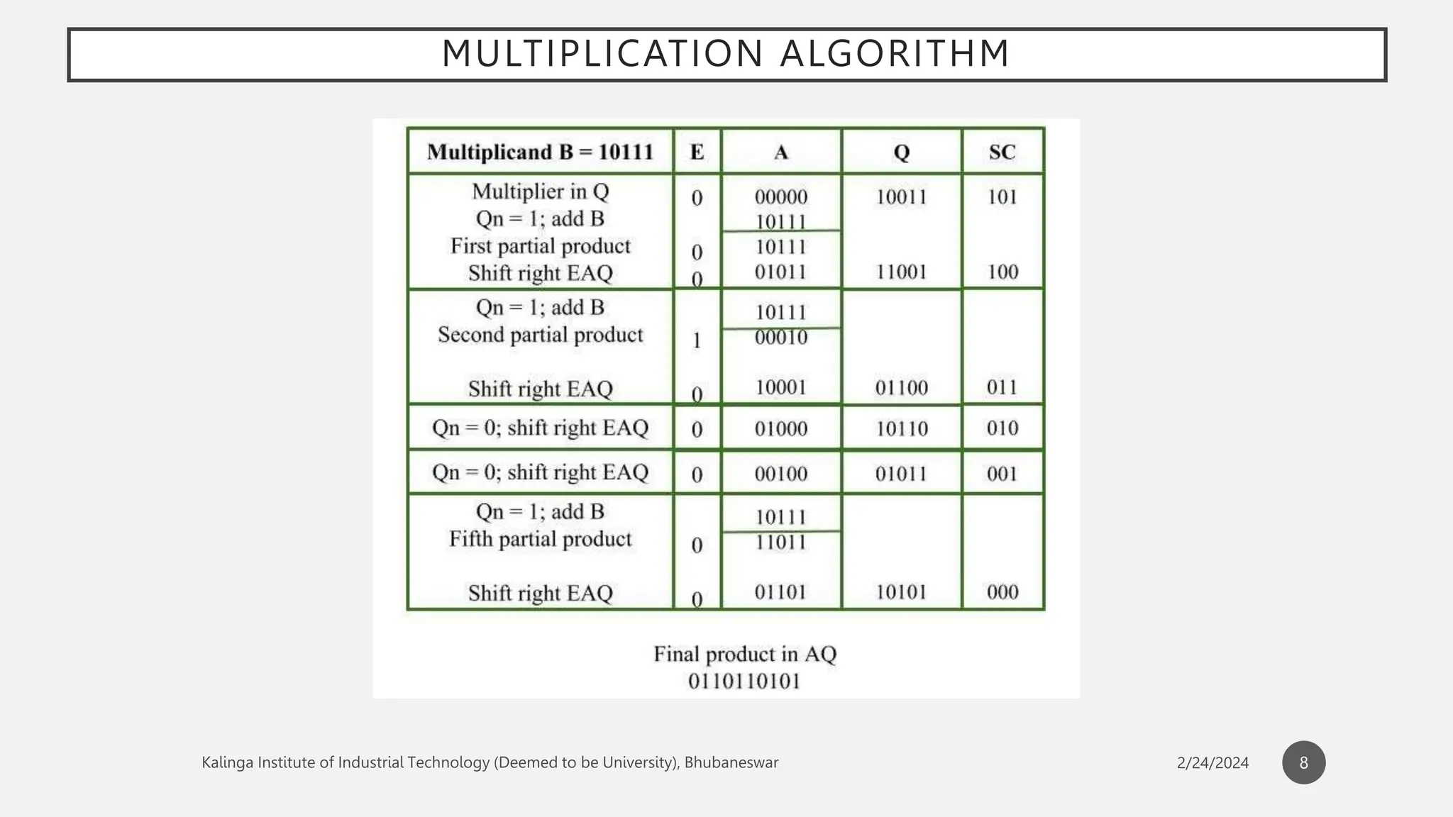 Module 3 of computer organization and architecture | PPTX